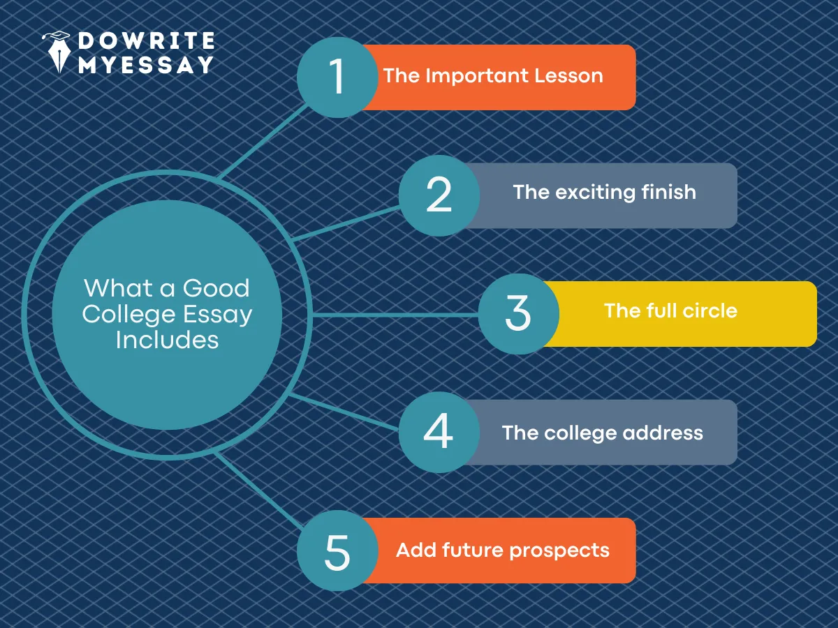 How To End A College Essay - Helpful Strategies