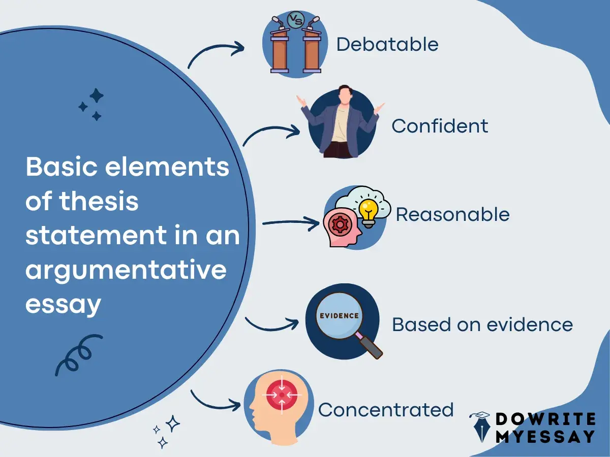 Thesis For Argumentative Essay - Do Write My Essay