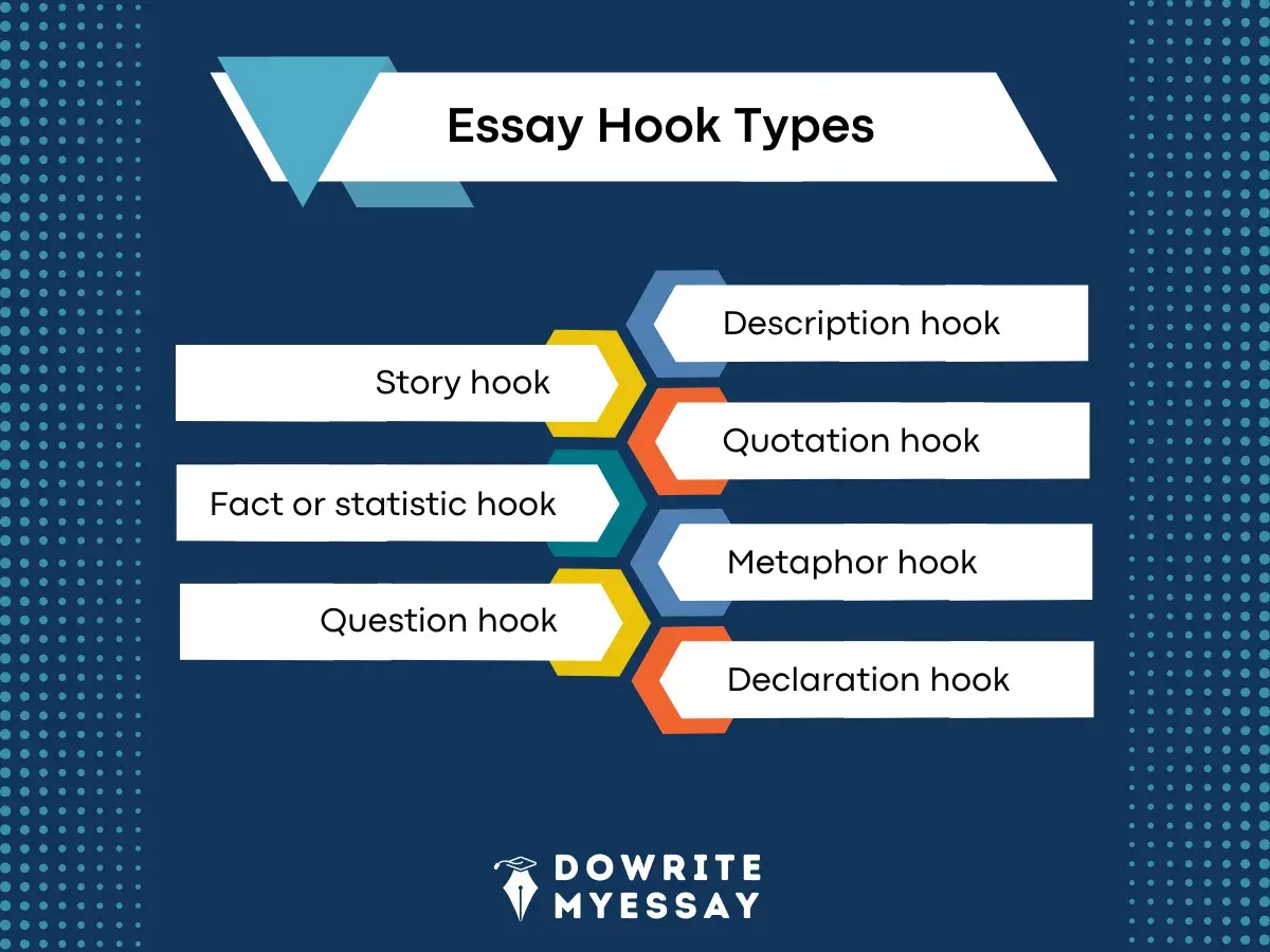 Good Essay Hooks | Do Write My Essay