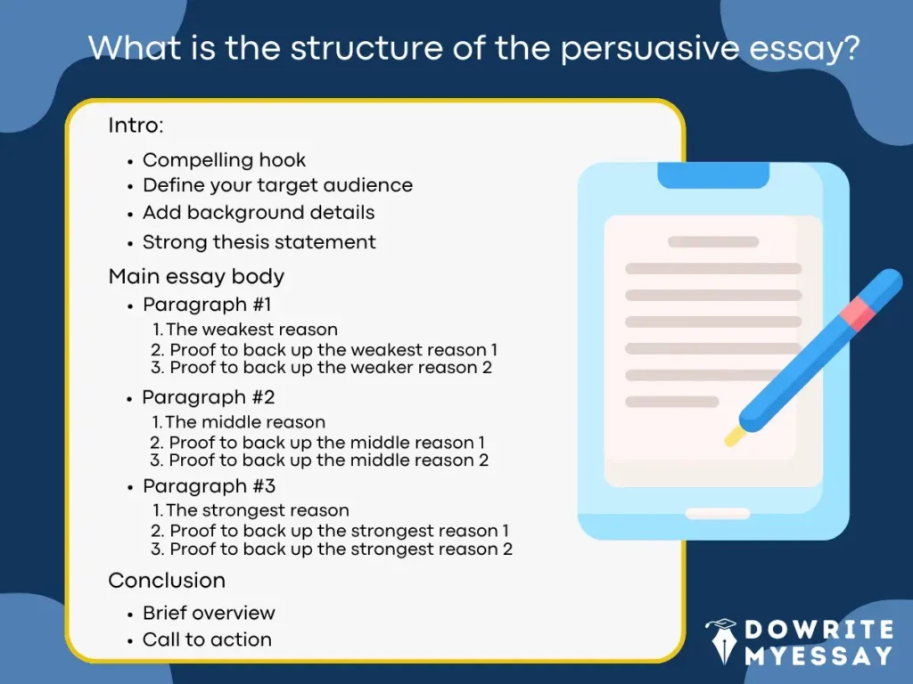 Persuasive Essay Guide: Tips, Structure, And Examples