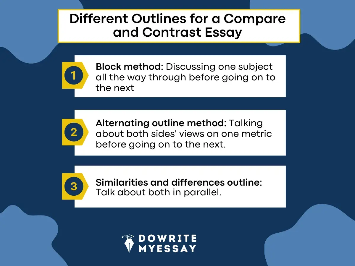 Acing The Compare And Contrast Essay: Your Complete Guide