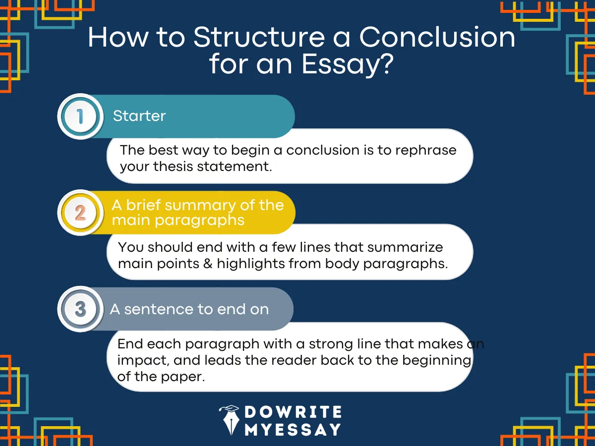 How To Write A Conclusion Of An Essay - An Ultimate Guide