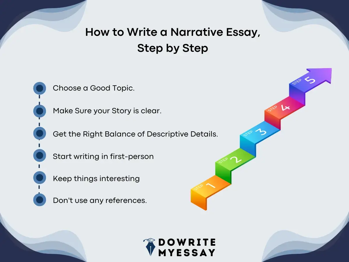 Narrative Essays: Types, Tips, Outline, & Writing Process | Do Write My ...