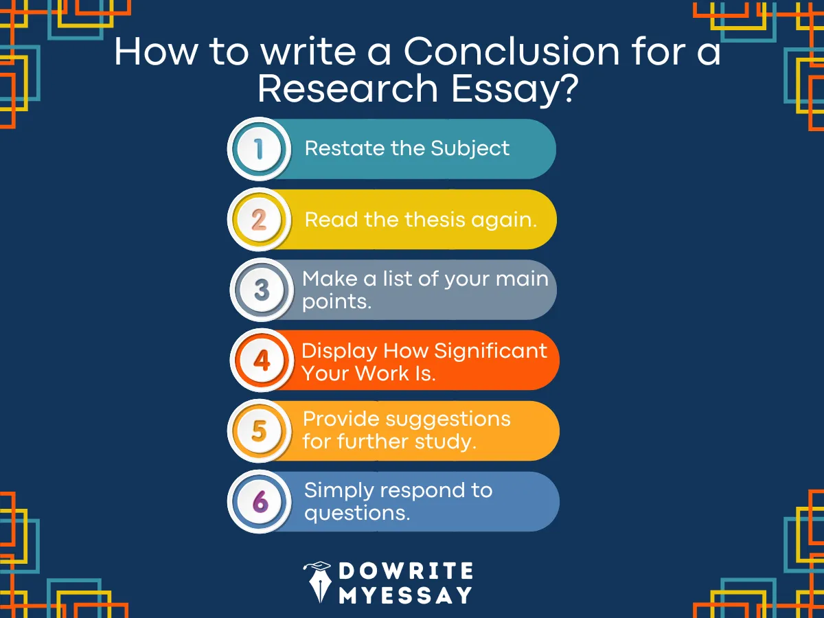 How To Write A Conclusion Of An Essay - An Ultimate Guide
