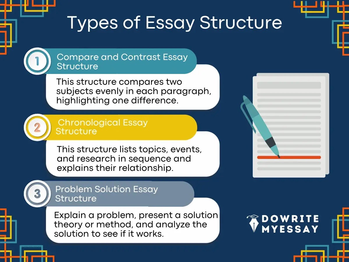 Essay Structure Guide: With Types & Tips | Do Write My Essay