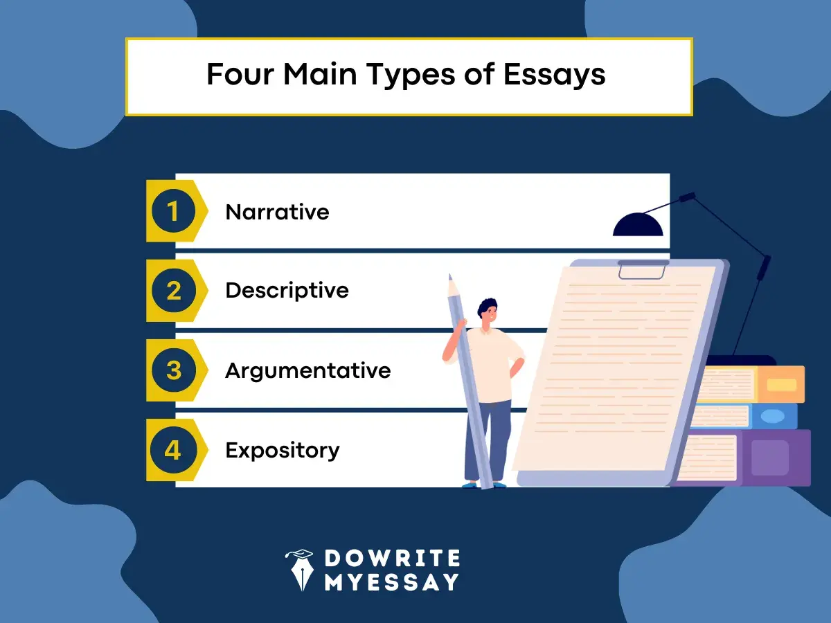 Essential Guide To Writing Effective Essay Introductions
