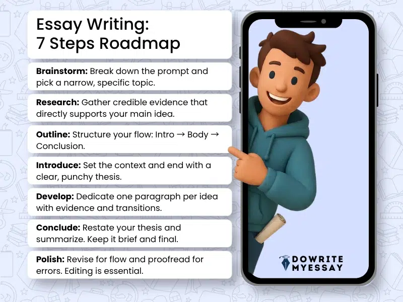 How To Write An Essay: Simple Step-by-Step Guide